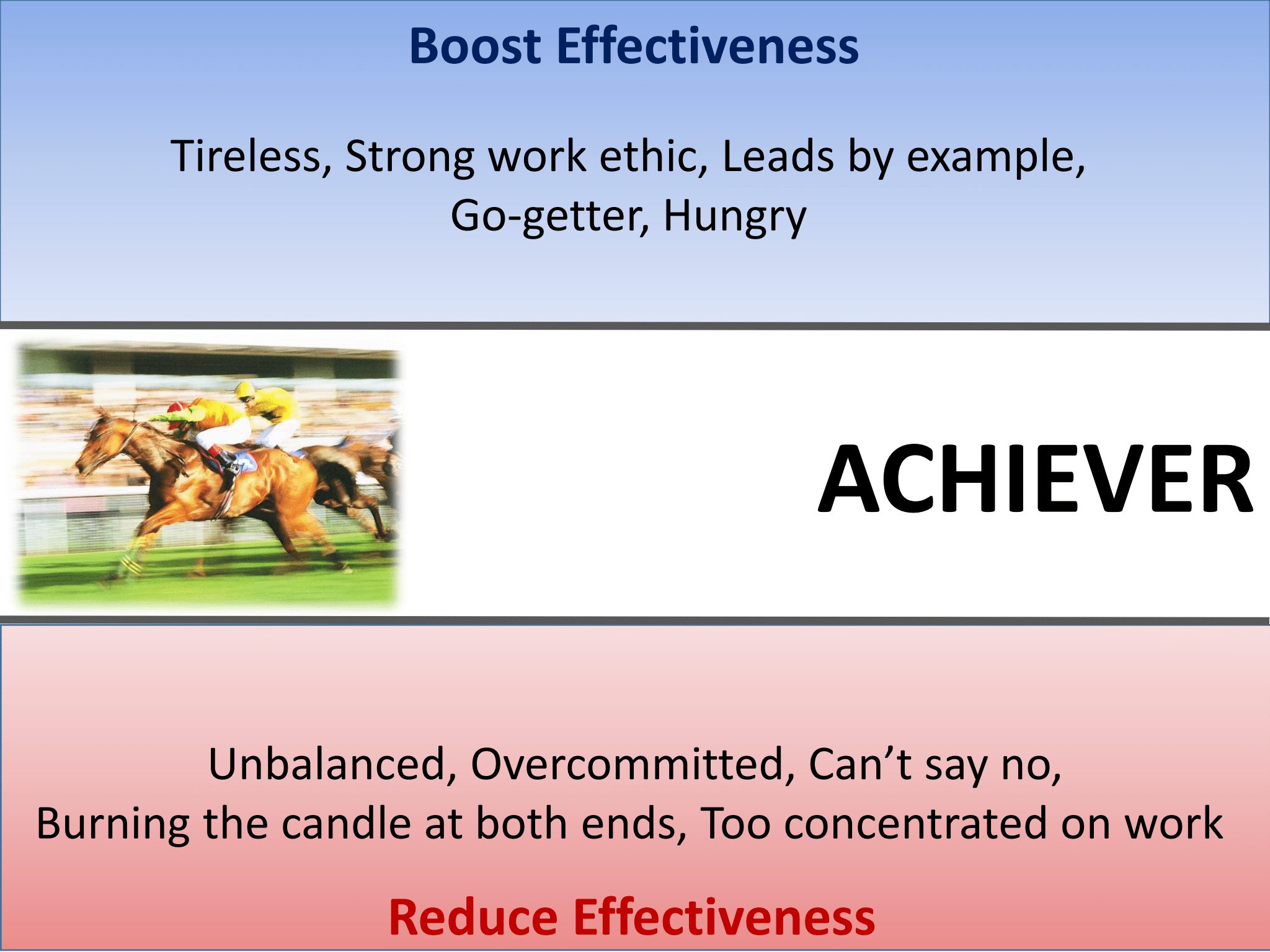 Achiever | The Allan Key