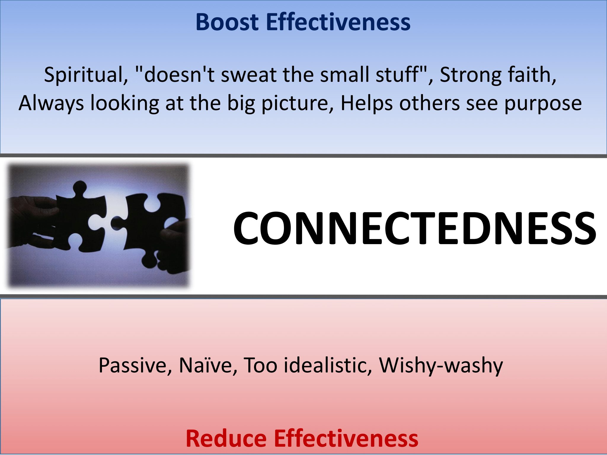Connectedness | The Allan Key
