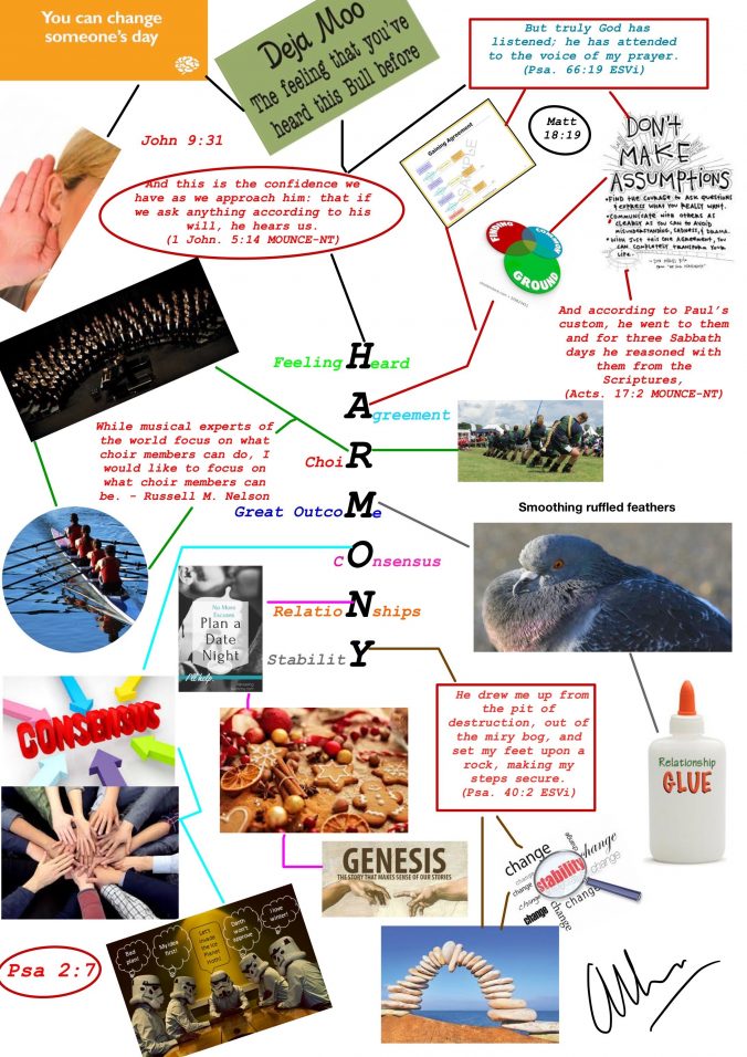 Harmony mind map | The Allan Key