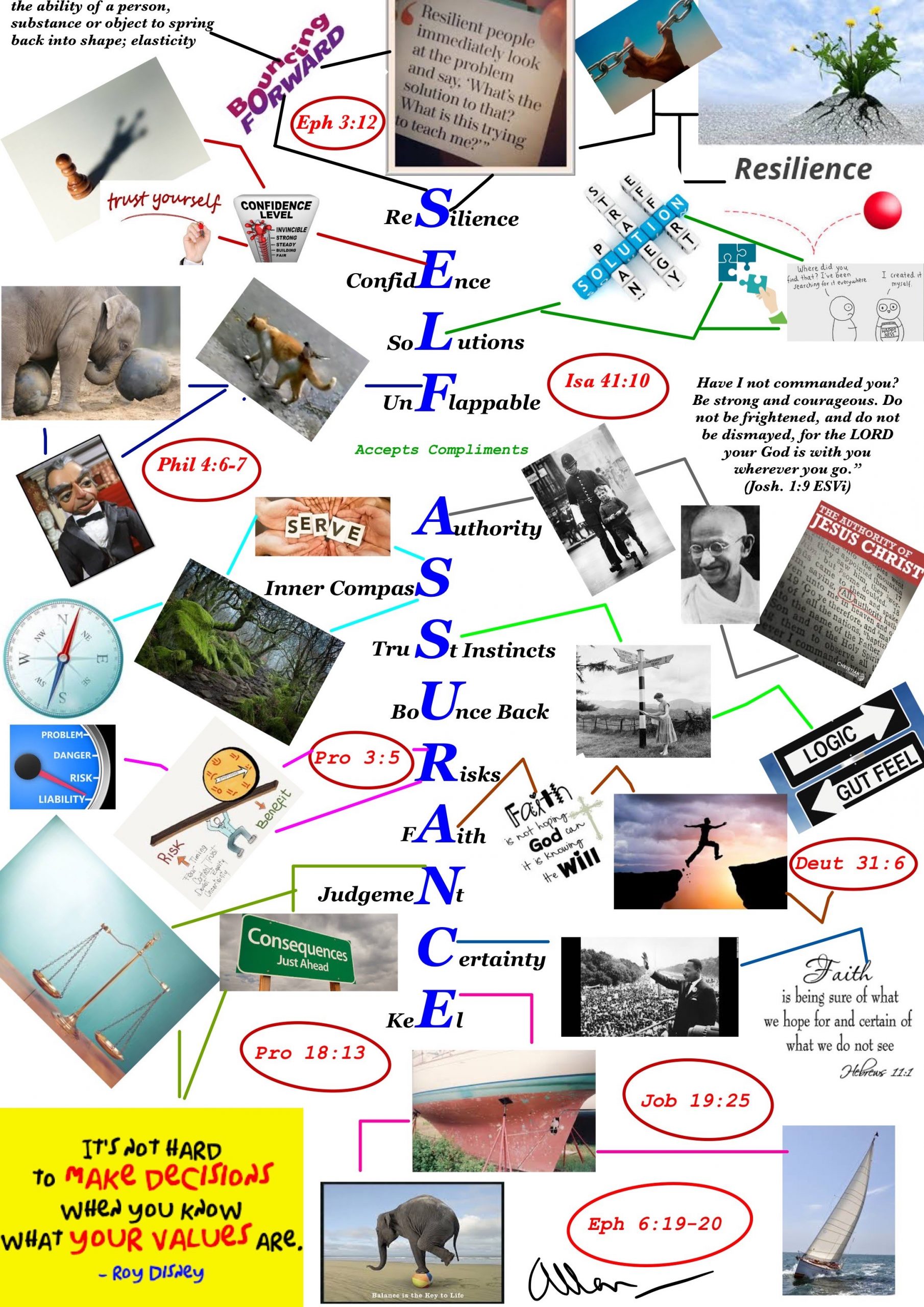 Self-Assurance | The Allan Key