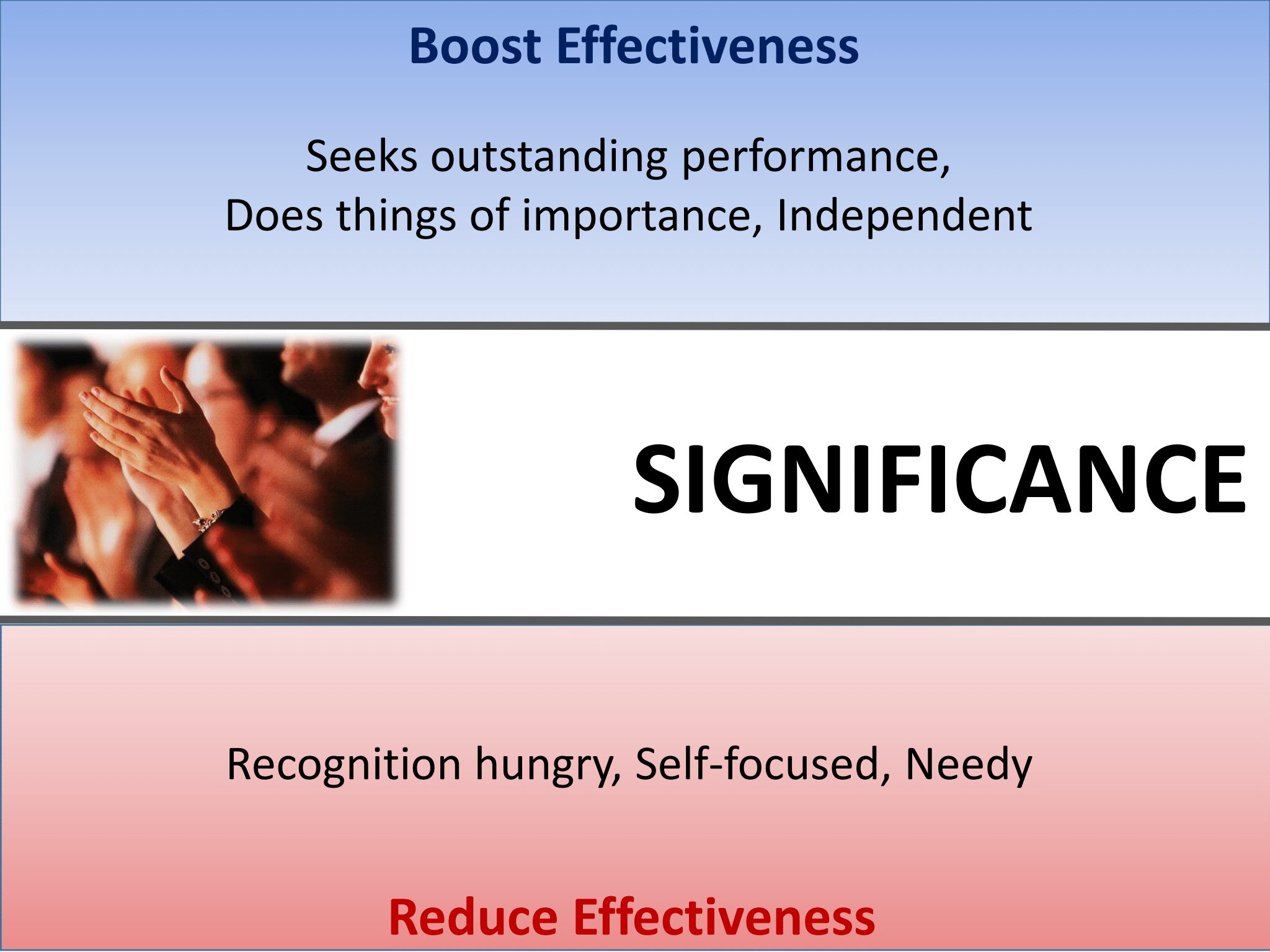 Significance | The Allan Key